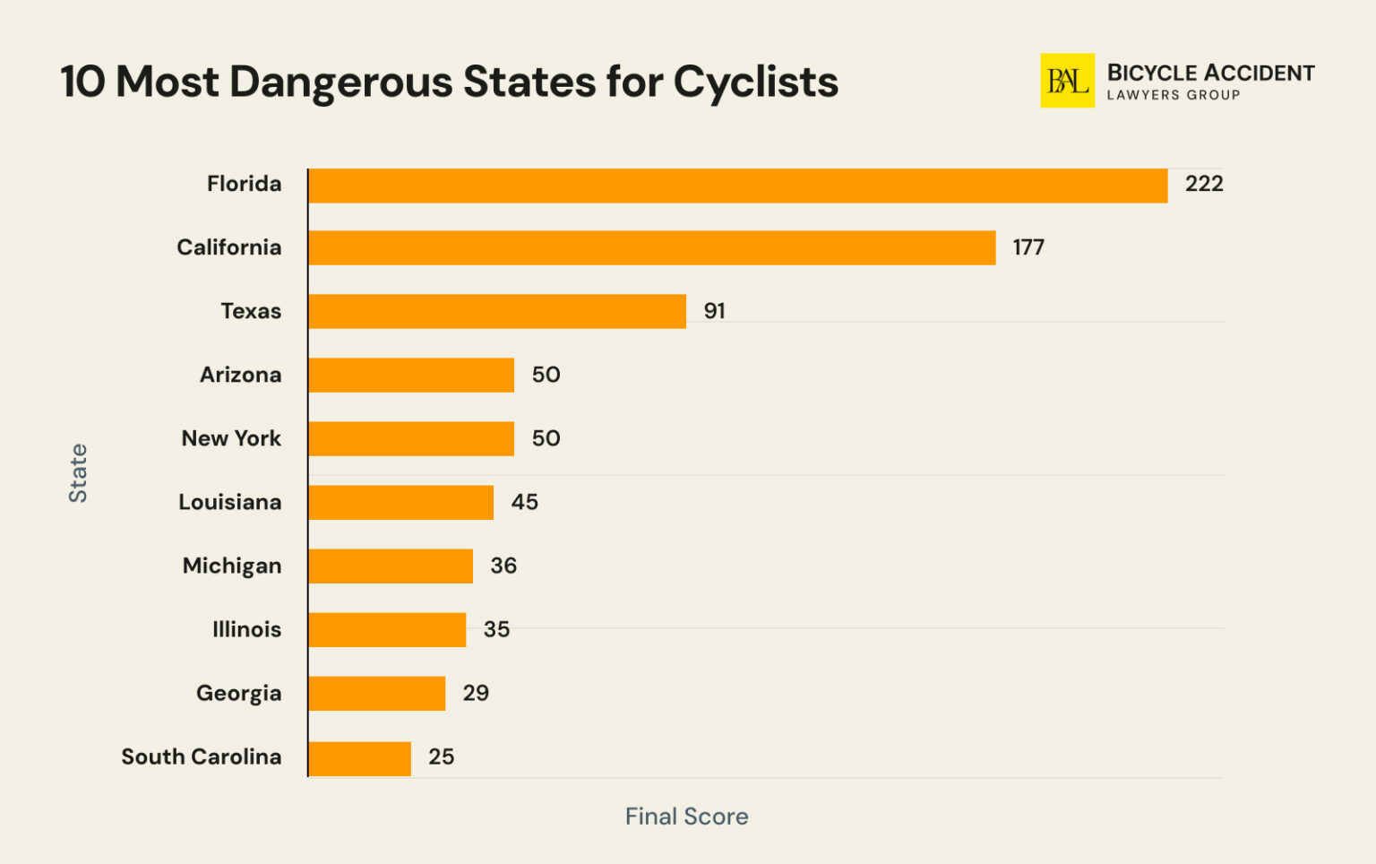 12 Bicycle Accident Death Statistics for the 2025