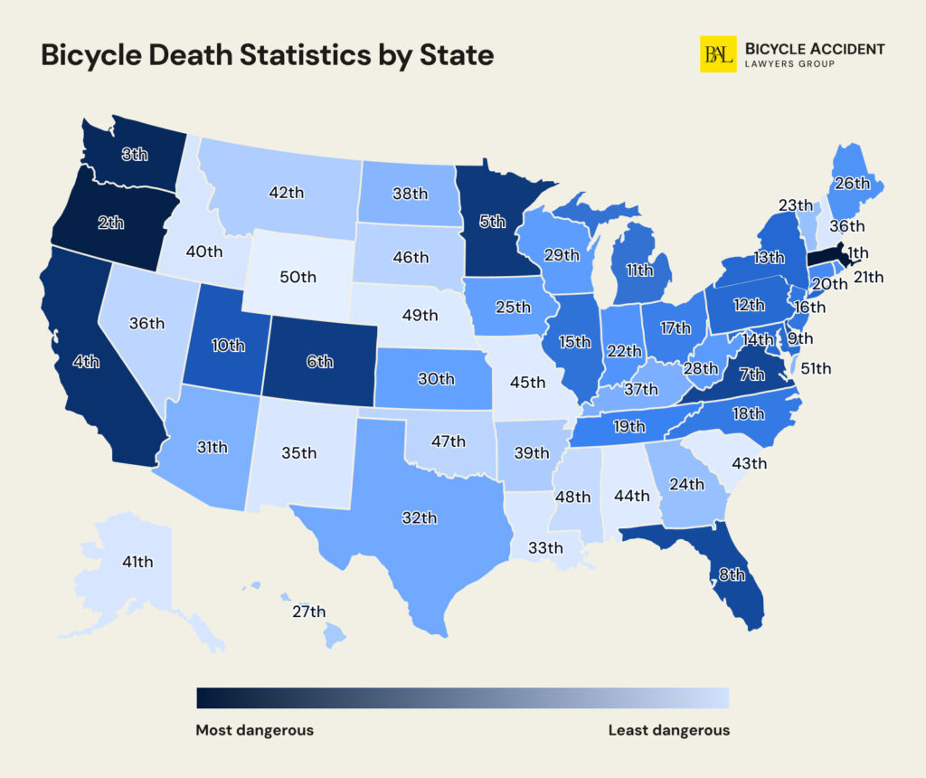 12 Bicycle Accident Death Statistics for the 2025