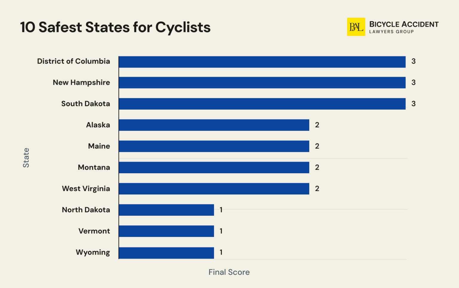 12 Bicycle Accident Death Statistics for the 2025