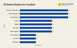 12 Bicycle Accident Death Statistics for the 2025