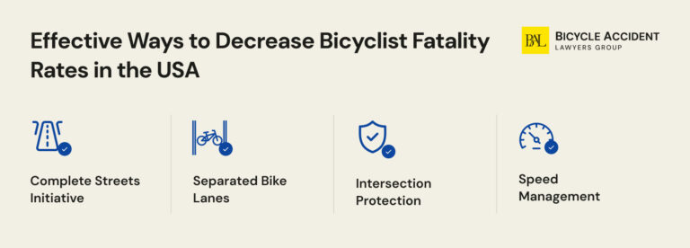 12 Bicycle Accident Death Statistics for the 2025