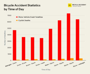 Car vs. Bicycle Accident Stats [2025 Update] | Bicycle Accident Lawyers ...